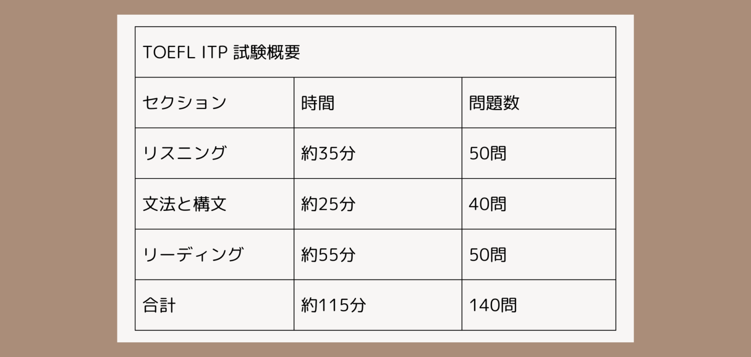 【2024年最新版】TOEFL ITPとは？TOEFL iBTとの違い・試験内容・スコア換算を徹底解説 - LOOPAL